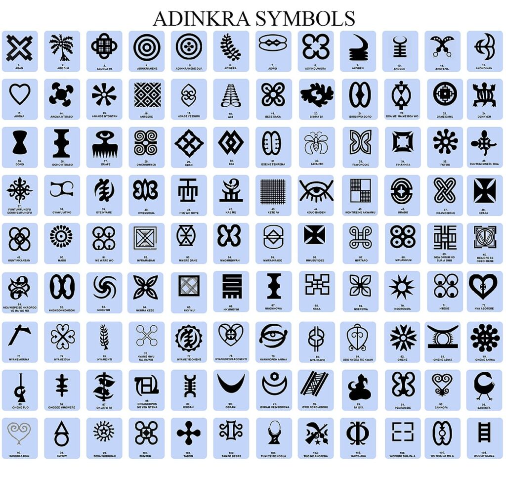 From Nsibidi to Adinkra: The Hidden Languages of African Symbols ...