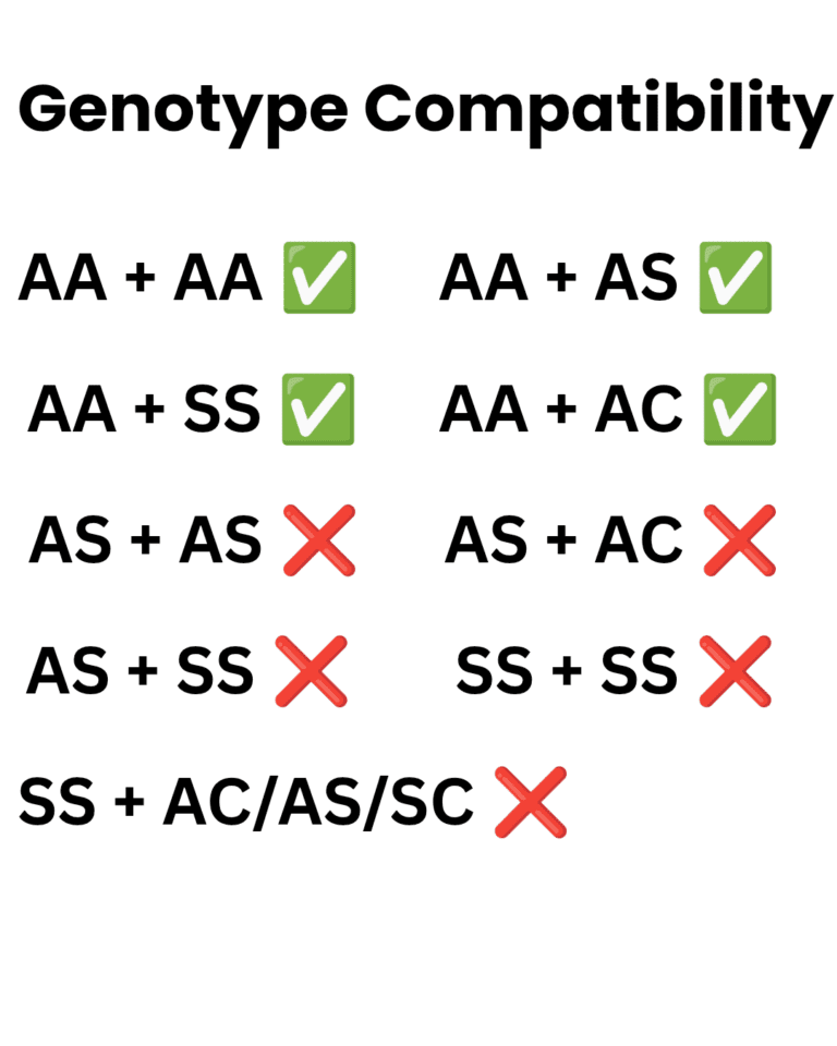 Why Genotype Matters in Marriage: What You Need to Know Before You Say ...